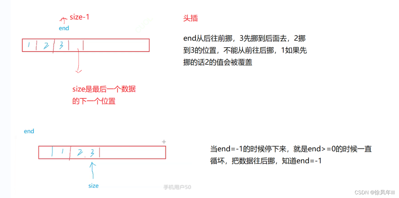 顺序表实现与操作详解 Csdn博客 