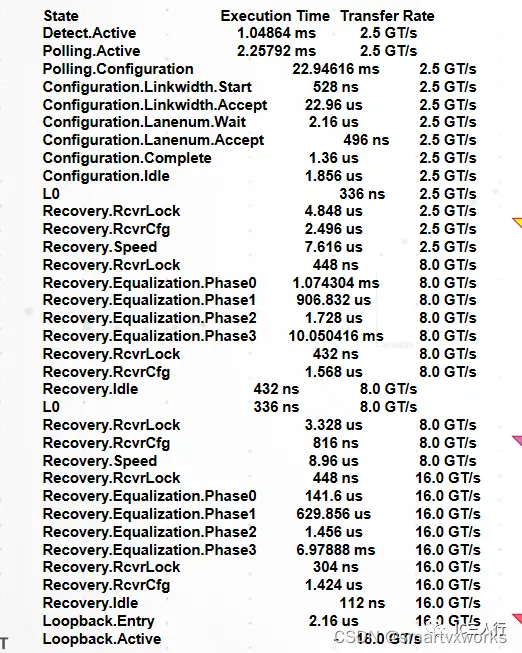 【PCIe 链路训练】之均衡(equalization)_pcie equalization-CSDN博客