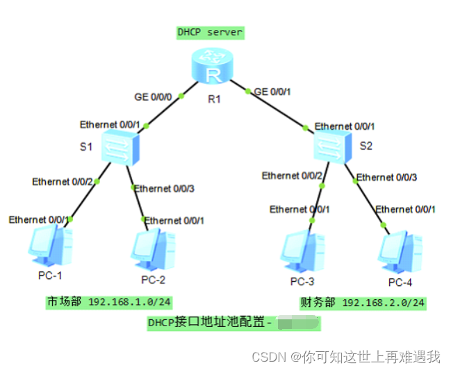 HCIP-IE_Datacom 提升企业级网络性能 - HCIP分解实验：DHCP基础实验-CSDN博客
