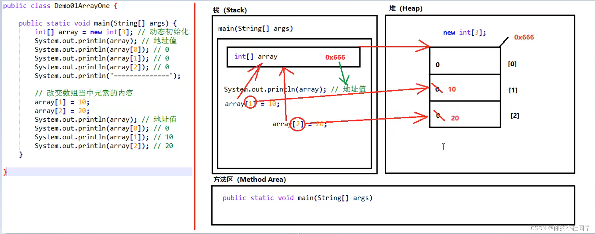 我的java成长之路----day05_sharingproxy,sidecar-CSDN博客
