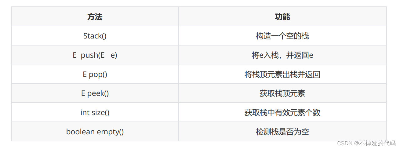 【数据结构】—— Java实现栈java栈的实现 Csdn博客