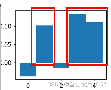python中的小波分解与重构 pywt.upcoef_pywt.waverec-CSDN博客
