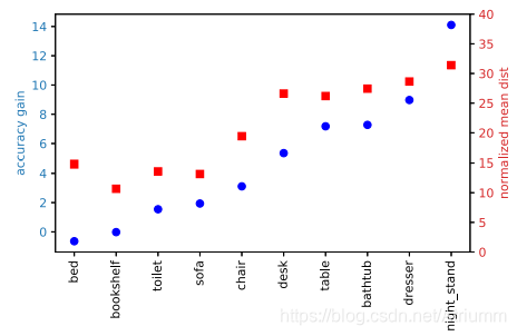 VoteNet学习笔记_layer.votinglayer-CSDN博客