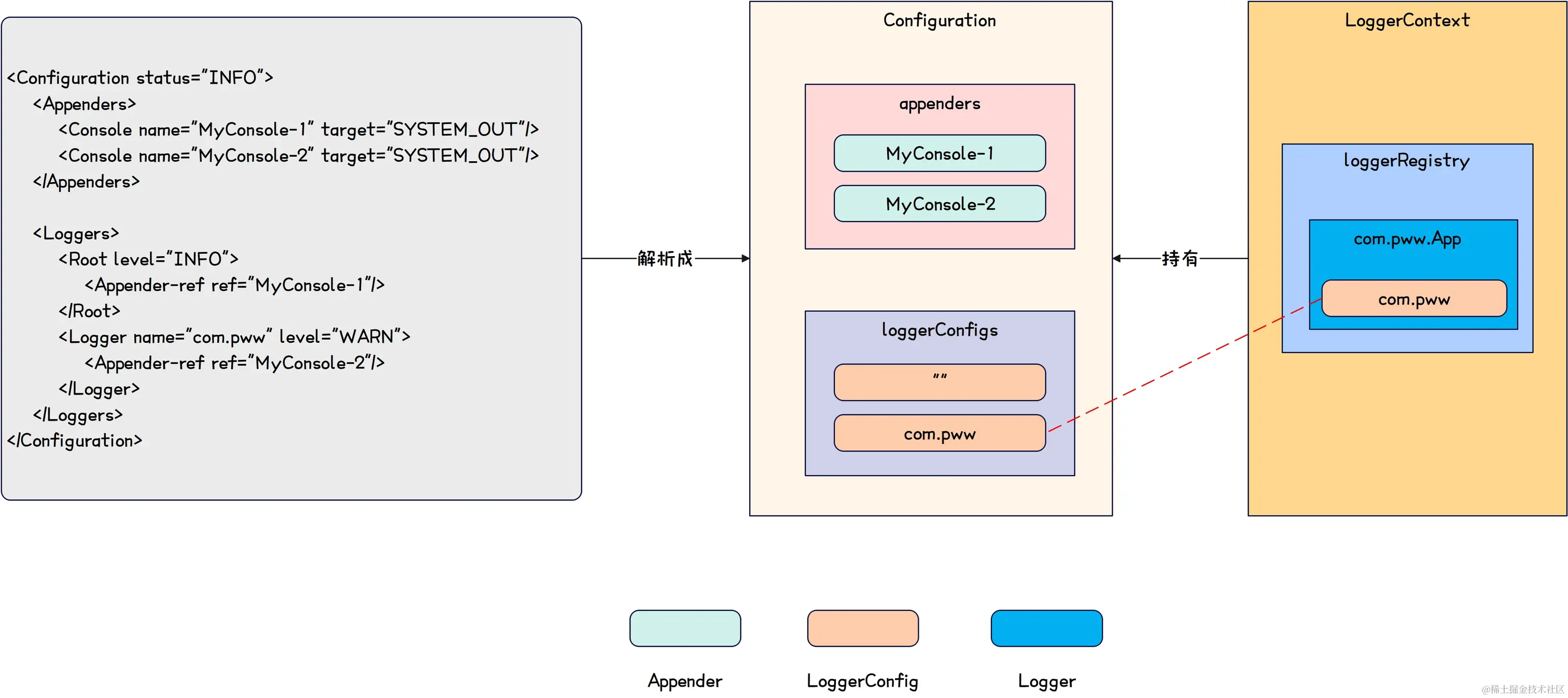 十年经验竟不懂Springboot日志_springboot log4j2-CSDN博客