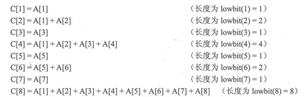 树状数组算法（BIT）超详细解析_lowbit-CSDN博客