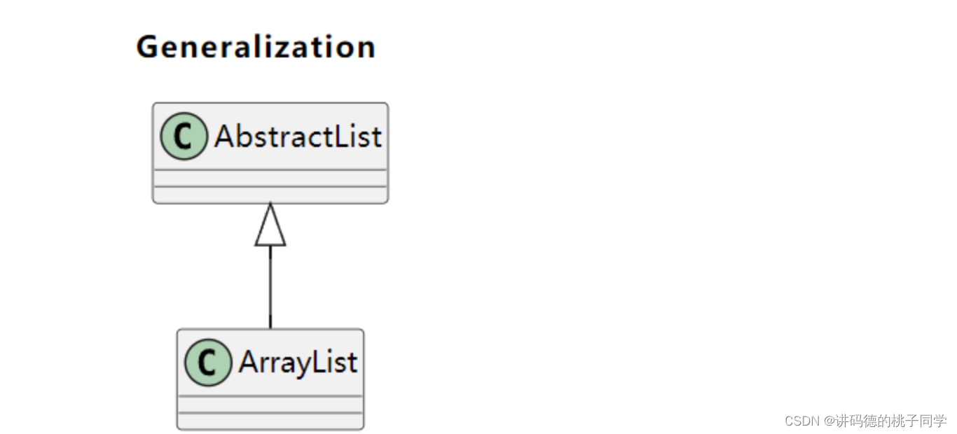 使用语雀绘制 Java 中六大 UML 类图_java类图工具-CSDN博客