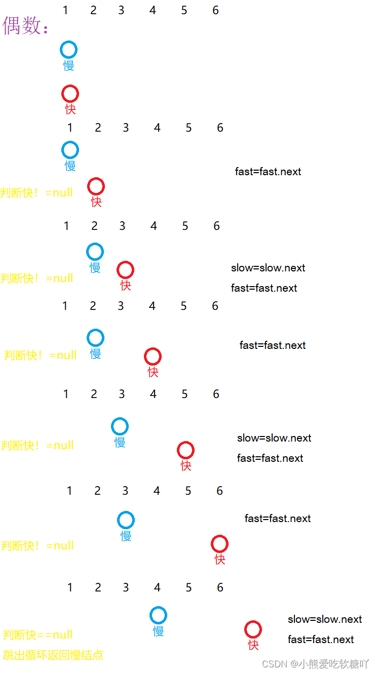 【Java版oj】链表的中间结点_java 如何快速查询链表中间节点-CSDN博客