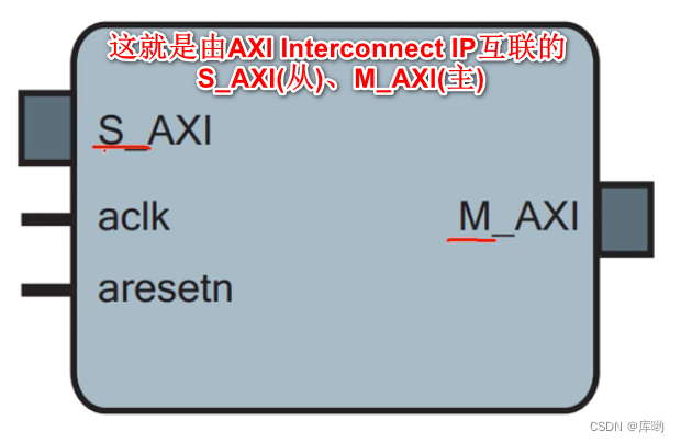AXI 协议学习_axi先发数据再发地址-CSDN博客