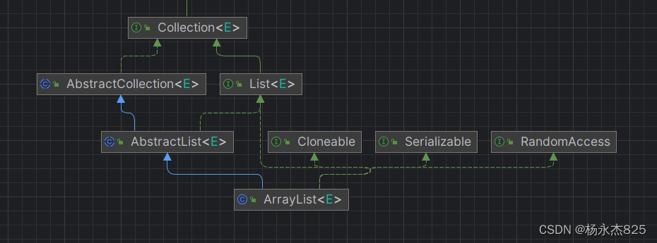 Collection 和 Collections 有什么区别?-CSDN博客