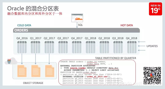 Oracle 19c 新特性 —— 混合分区表Hybrid partitioned tables_外部分区可以与外部非分区表进行交换(exchanged),-CSDN博客
