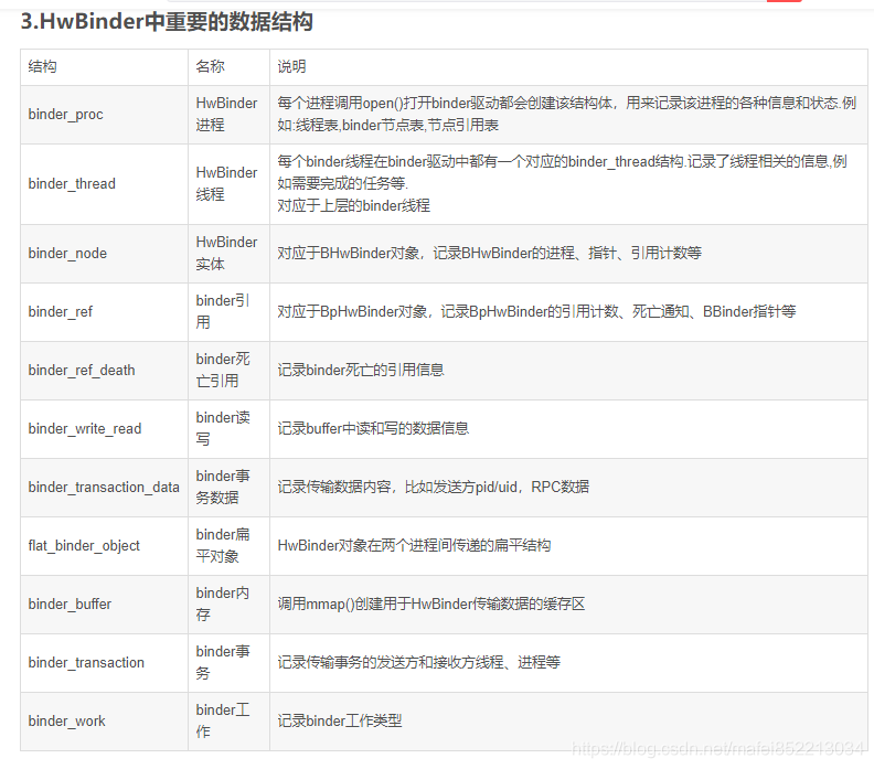 HwBinder驱动篇-Android10.0 HwBinder通信原理(十)_hwbinder error-CSDN博客