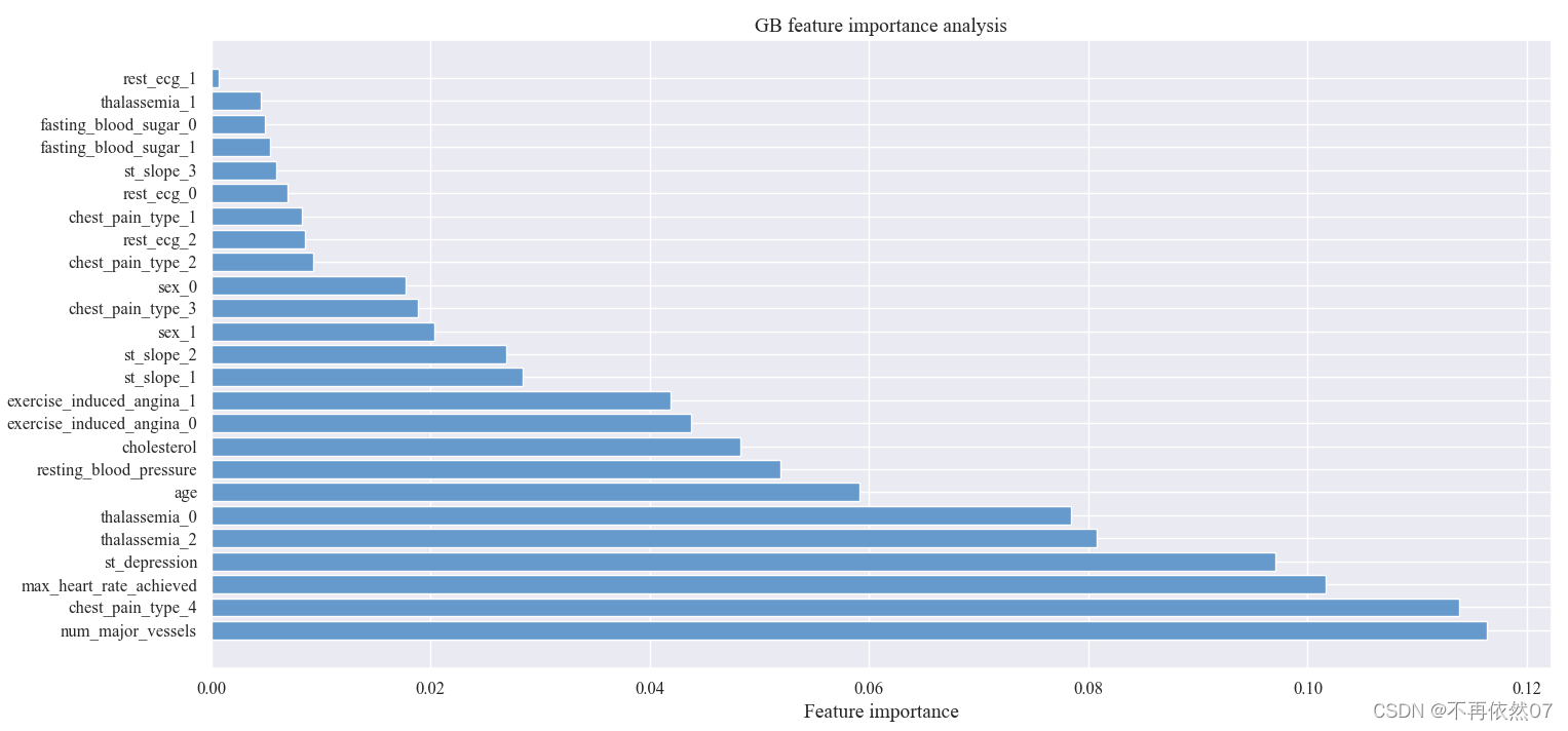 Python机器学习 建立随机森林预测模型并特征分析（完整代码实现效果）随机森林代码y Data Csdn博客