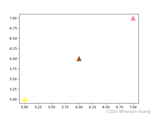 matplotlib库中plt.cm.Set()用法-CSDN博客