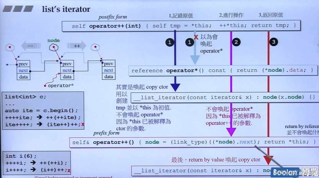 P13-14【深入探索list】-CSDN博客