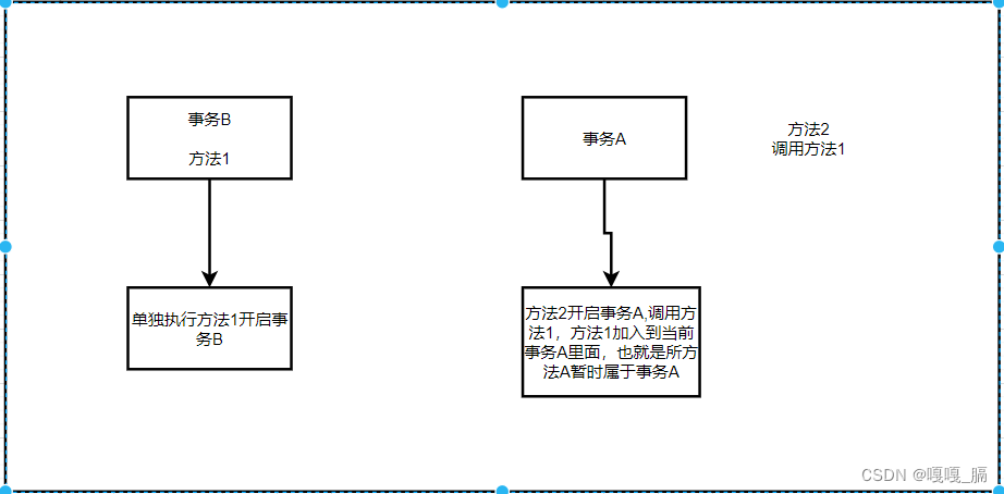 Spring5_事务_spring配置文件里面jdbc·properties爆红怎么回事-CSDN博客