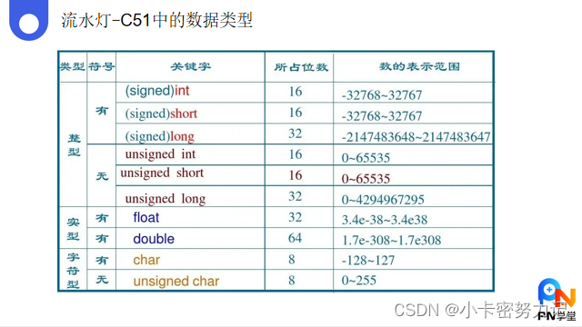 关于51单片机的知识总结_51单片机long-CSDN博客