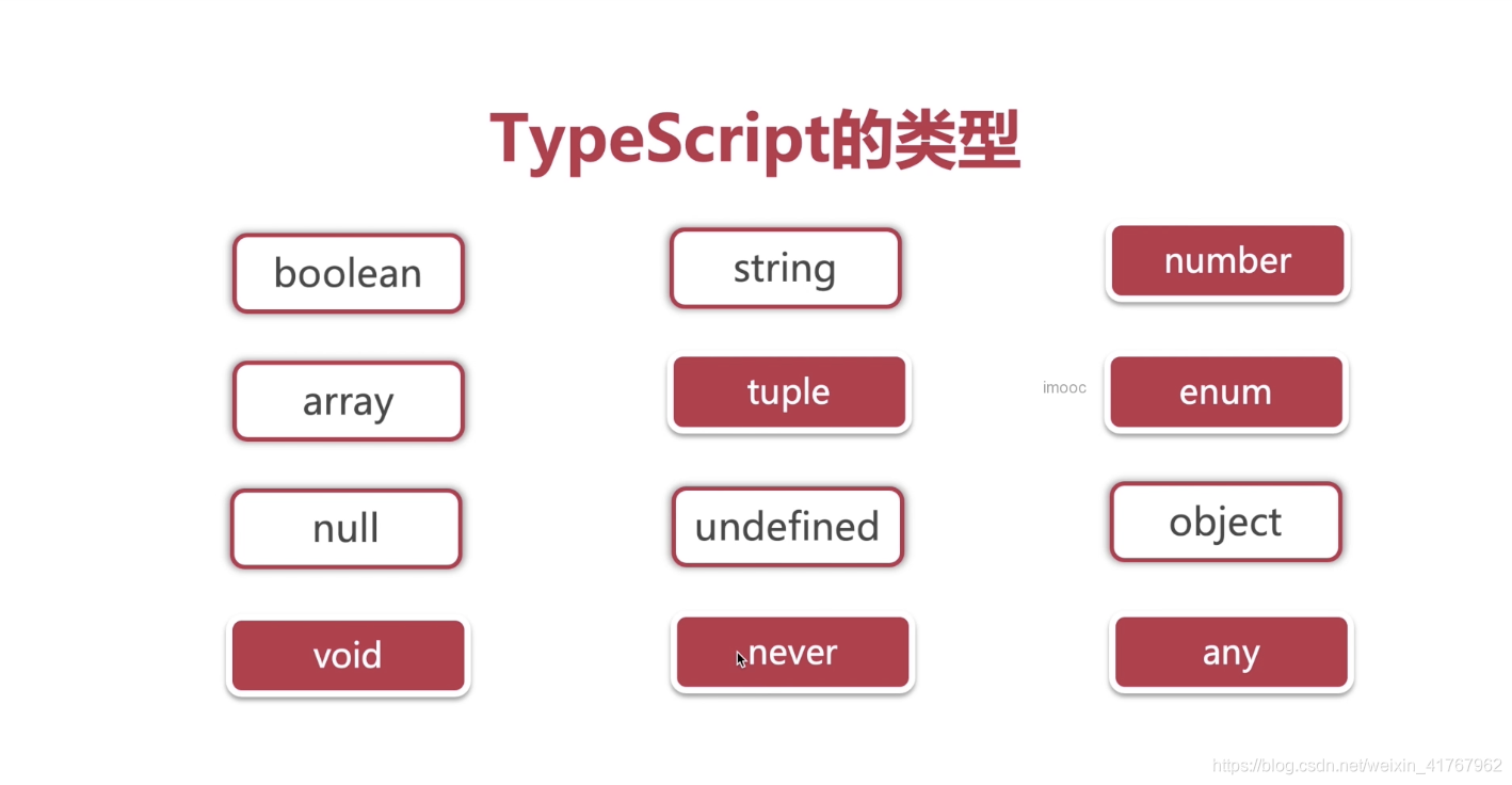 typescript的学习_tuple type '[]' of length '0' has no element at in-CSDN博客