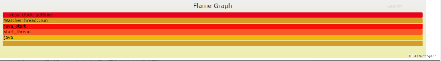 Flame Graphs 火焰图安装与使用_wsl安装火焰图-CSDN博客