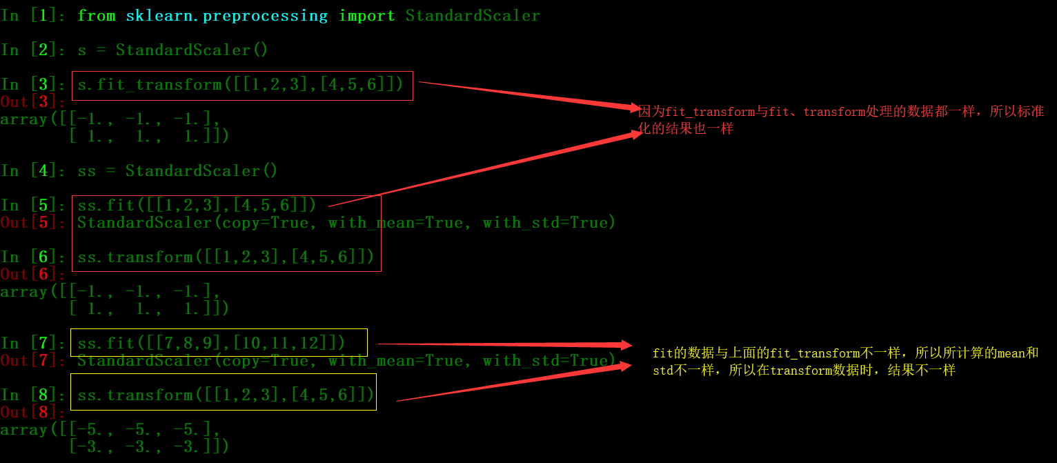sklearn——转换器（Transformer）与预估器（estimator）_sklearn transform-CSDN博客