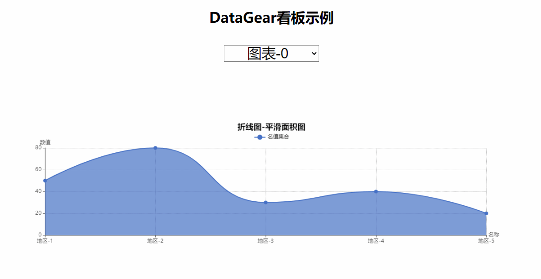 DataGear 制作可切换图表显示隐藏效果的数据可视化看板_datagear案例-CSDN博客