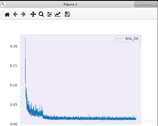 【mmdetection 】analyze_logs.py等工具测试_mmdetection analysis log-CSDN博客