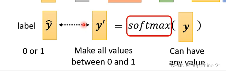 深度学习笔记03——浅析Softmax作用_softmax层的作用-CSDN博客