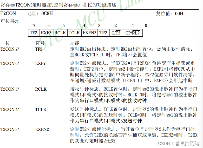 单片机学习笔记_stc89c54-CSDN博客