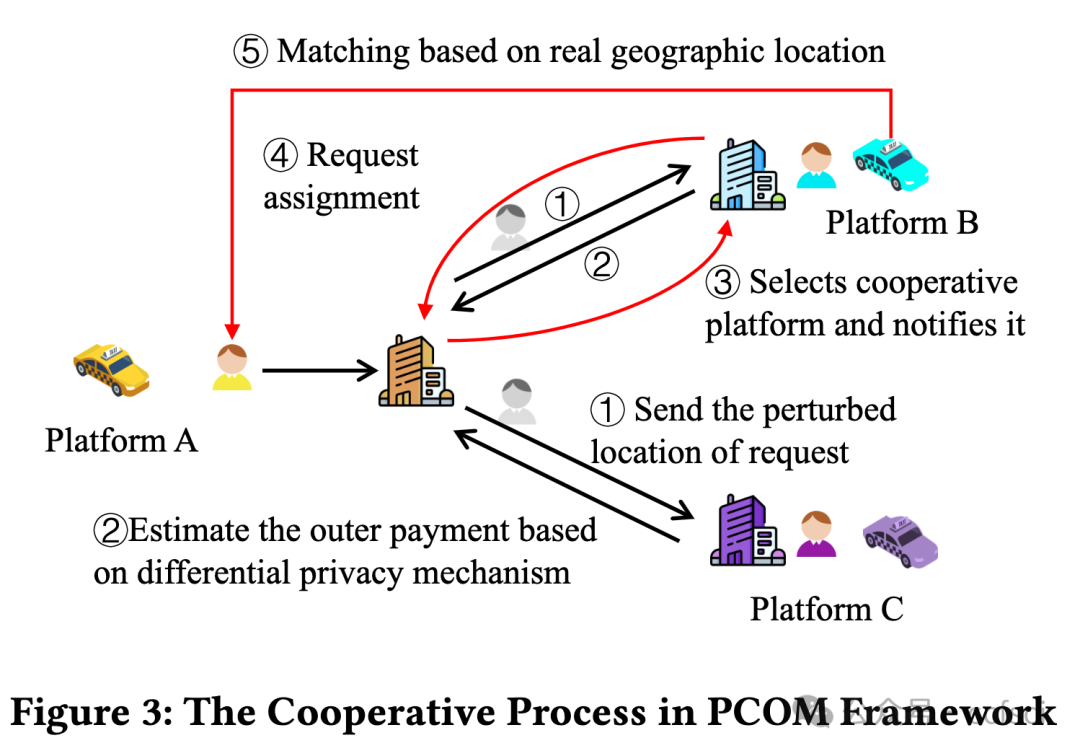 最新区块链论文速读--CCF A会议 VLDB 2023 共8篇 附pdf下载_auto-tuning with reinforcement learning for permis-CSDN博客