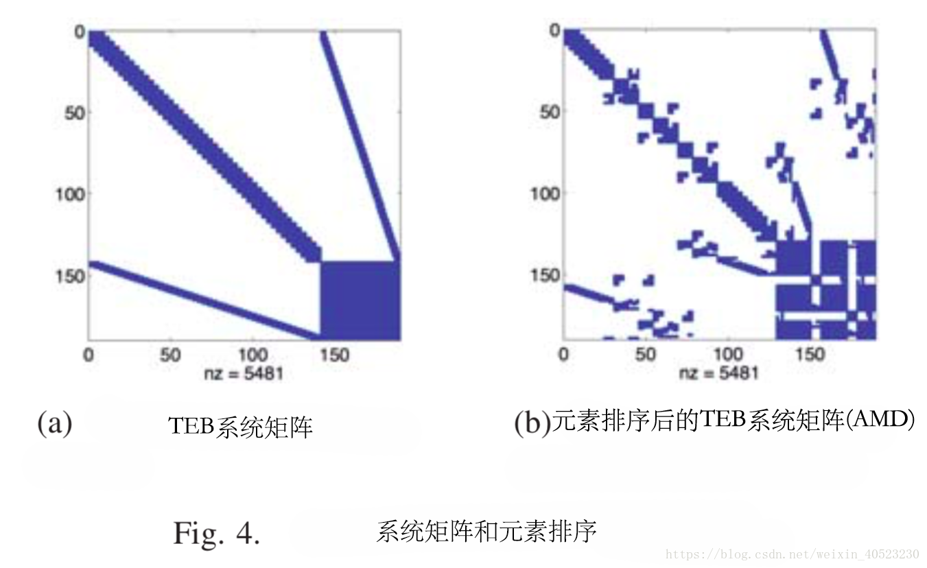 【论文翻译】Efficient Trajectory Optimization using a Sparse Model——使用稀疏模型对有效轨迹进行优化(TEB局部规划)-CSDN博客