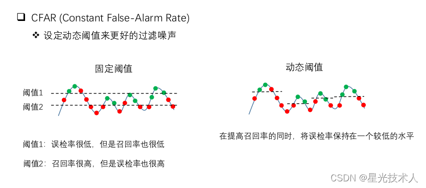 毫米波雷达原理(含代码)(含ARS548 4D毫米波雷达数据demo和可视化视频)_ars548毫米波雷达-CSDN博客