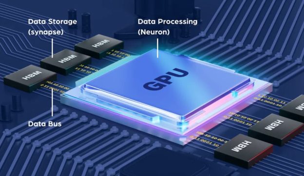 3D DRAM 集成 AI 处理：一项可能取代现有 HBM 的新技术_hbm和3d dram-CSDN博客