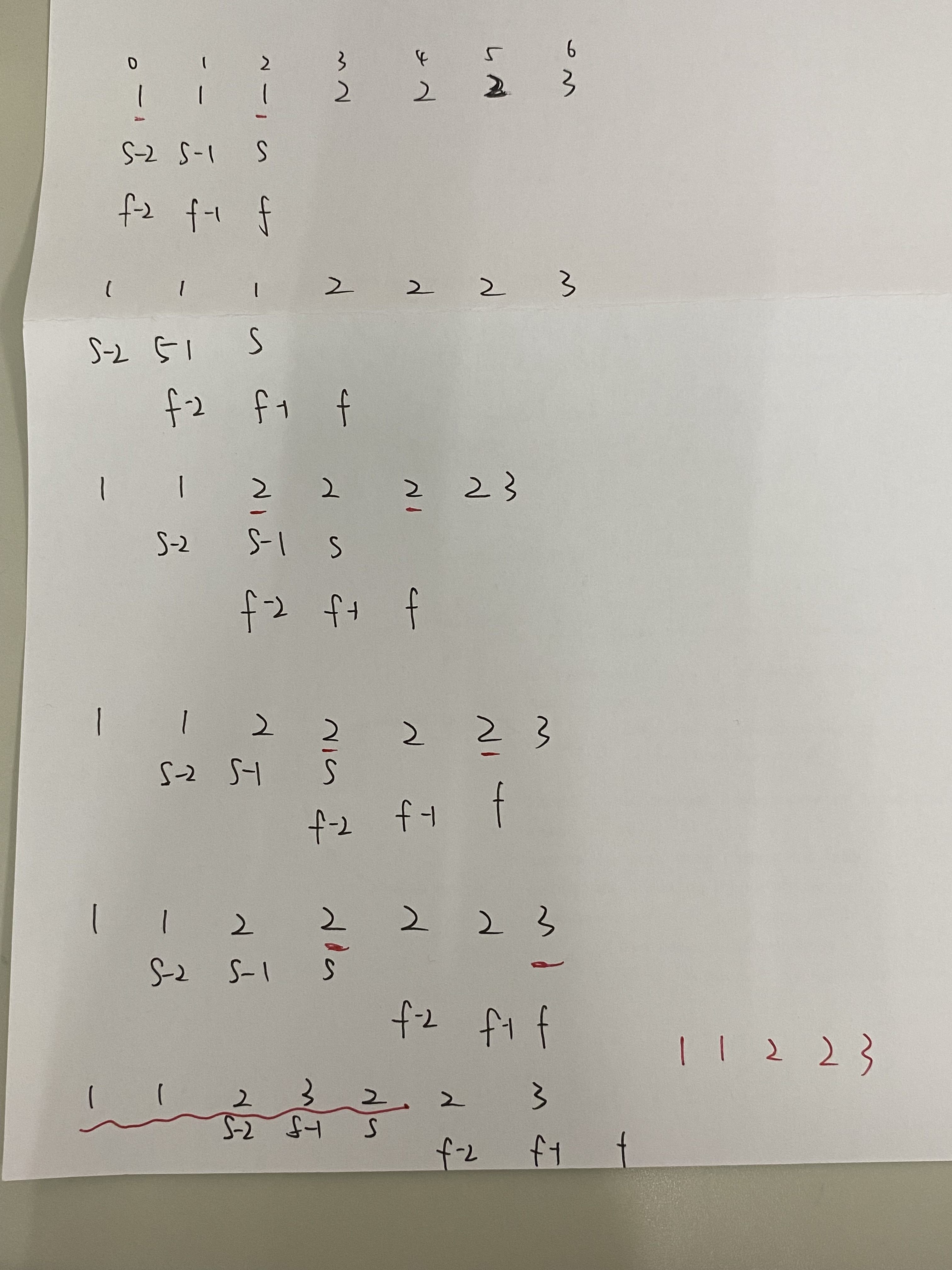 Leetcode 第80题 删除排序数组的重复项 Leetcode 80 Csdn博客 0260