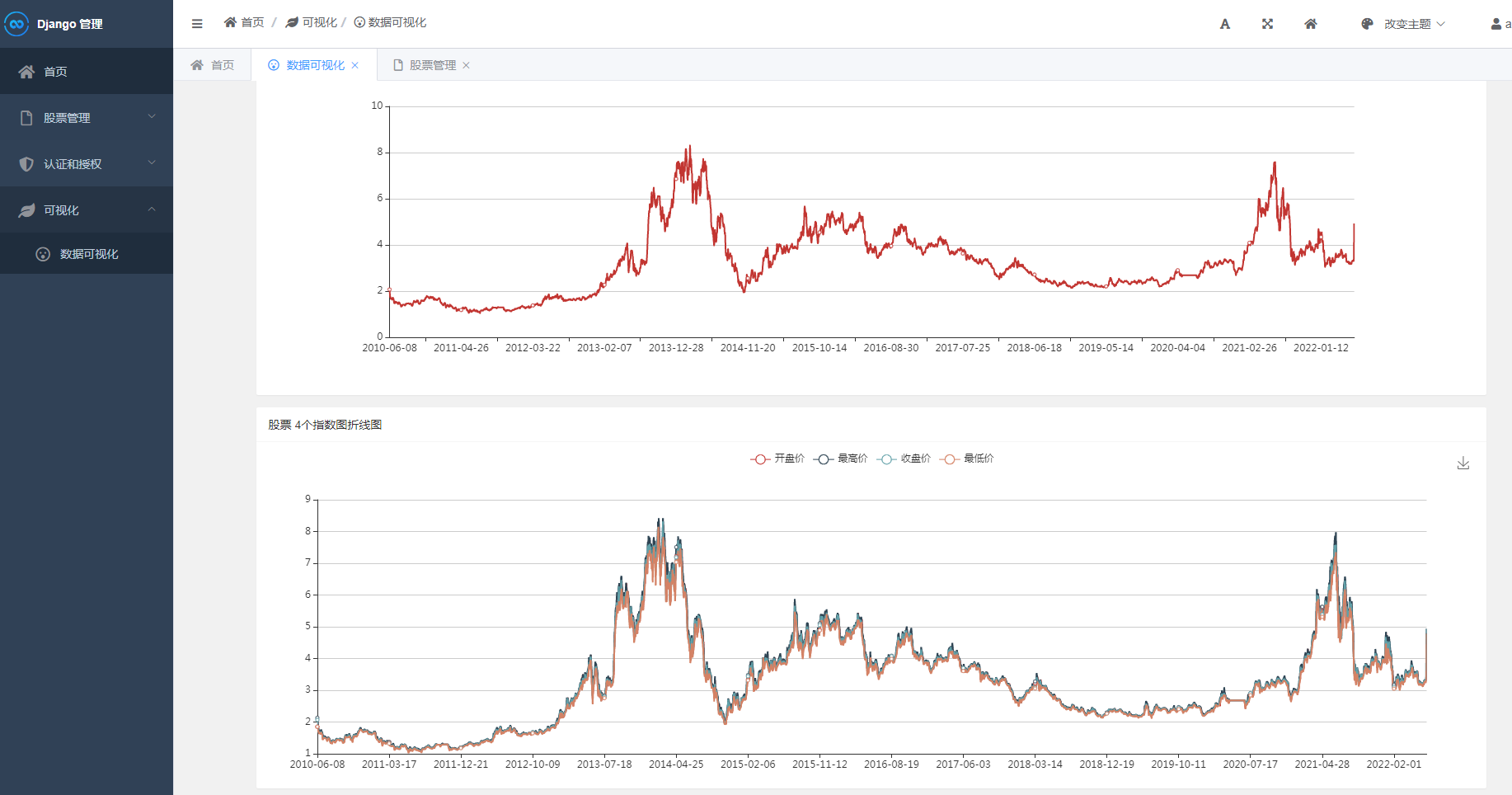 计算机毕业设计pythontensorflow股票推荐系统 股票预测系统 股票可视化 股票数据分析 量化交易系统 股票爬虫 股票k线图 大数据毕业设计 Ai 人工智能 Pytorch 协同