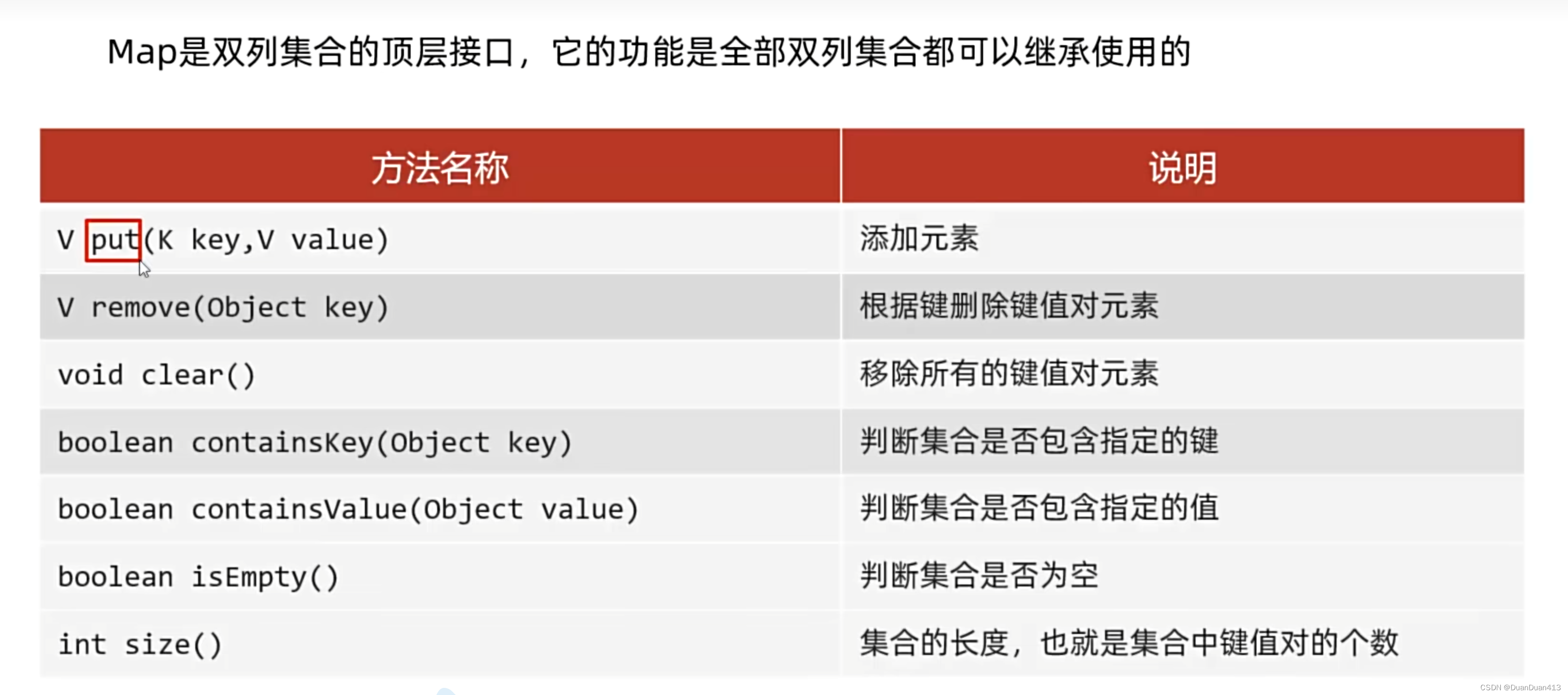 双列集合、Map-CSDN博客