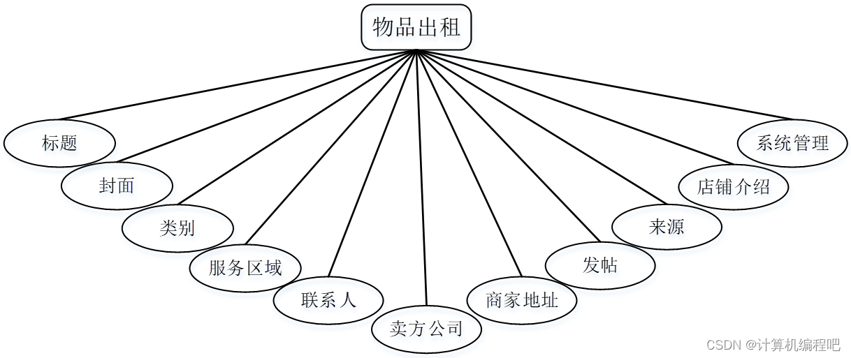 基于python的宾馆管理系统 基于django的酒店管理系统 前后端分离【python毕业设计课程设计·文档报告·代码讲解·安装调试】酒店管理web Python Csdn博客