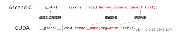 Ascend C编程入门课：编程基础与Hello World_ascend c hello world-CSDN博客