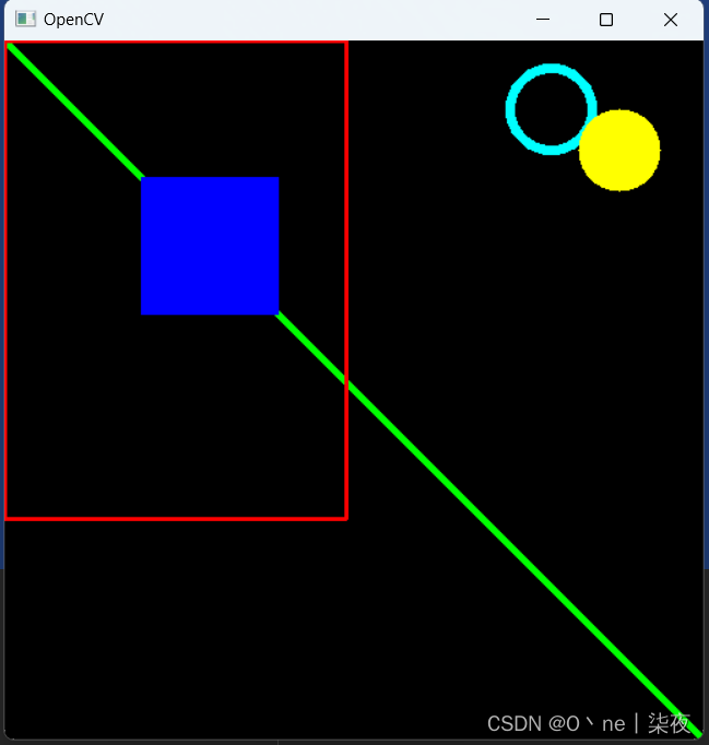 Opencv快速入门教程，Python计算机视觉基础_opencv改变文字颜色-CSDN博客