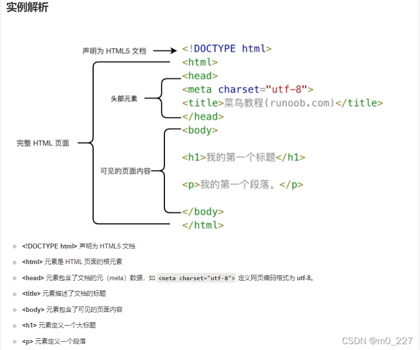 JavaWeb的学习 -- 第一阶段 html_富文本 h1-CSDN博客