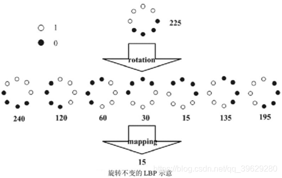 OpenCV人脸识别之LBPH算法（局部二值模式方法）-CSDN博客