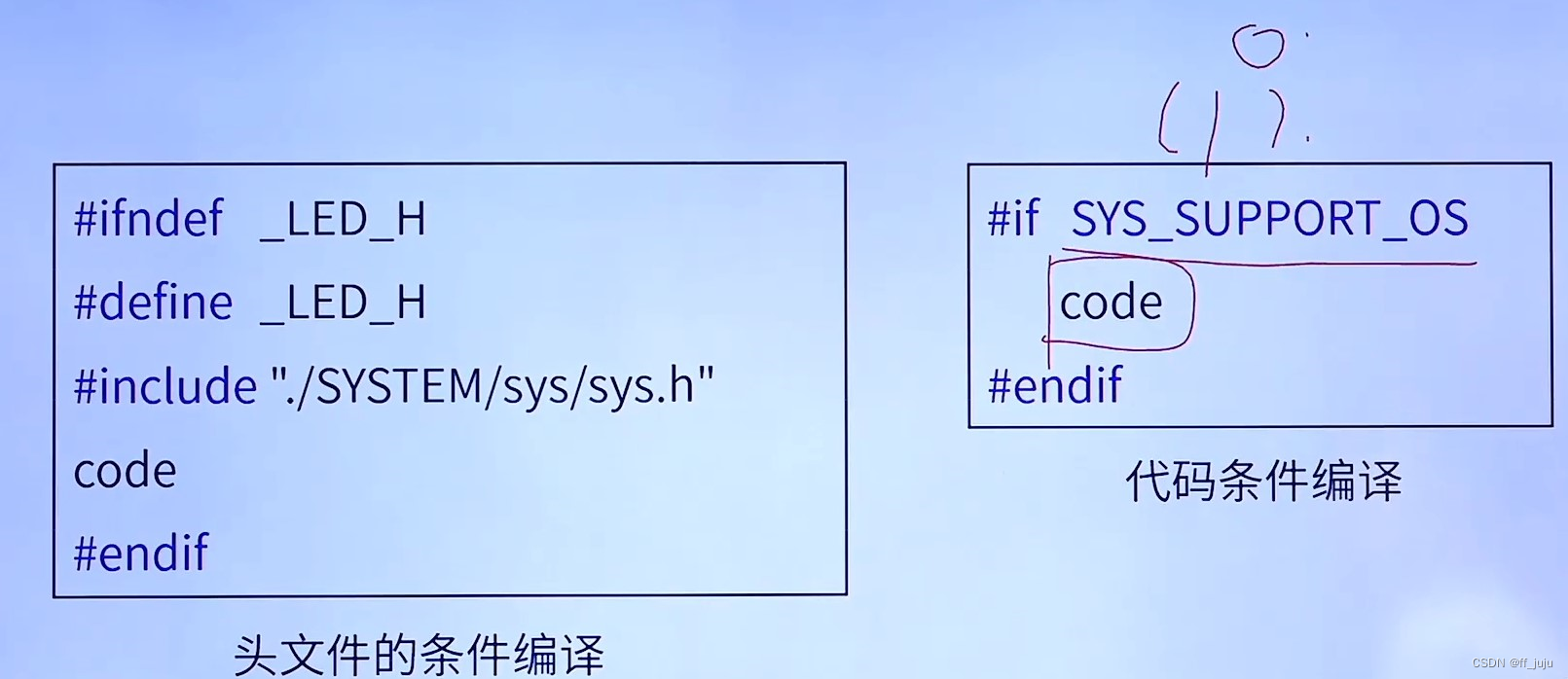 C语言基础：stdint.h与位操作详解-CSDN博客