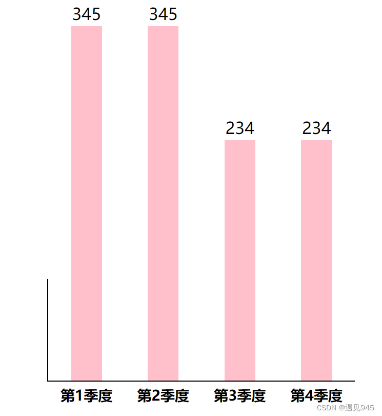 JavaScript基础学习--day2-CSDN博客