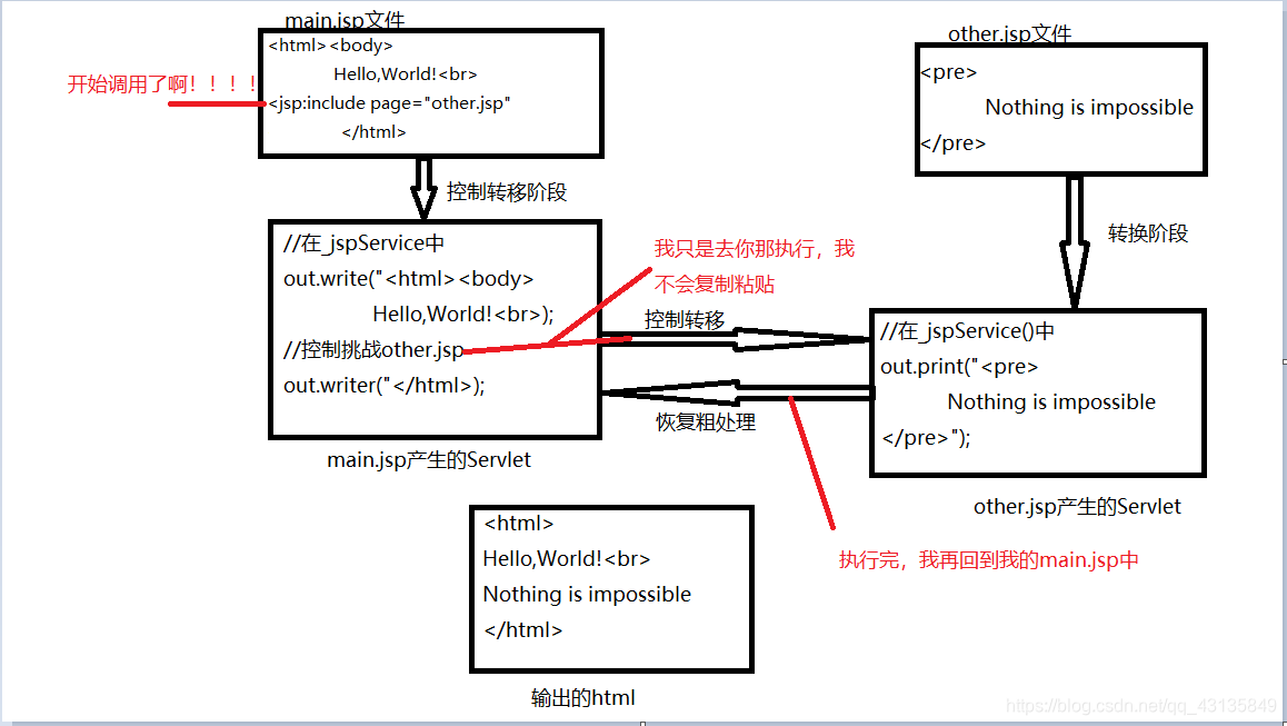 jsp:include 和 jsp:include-CSDN博客