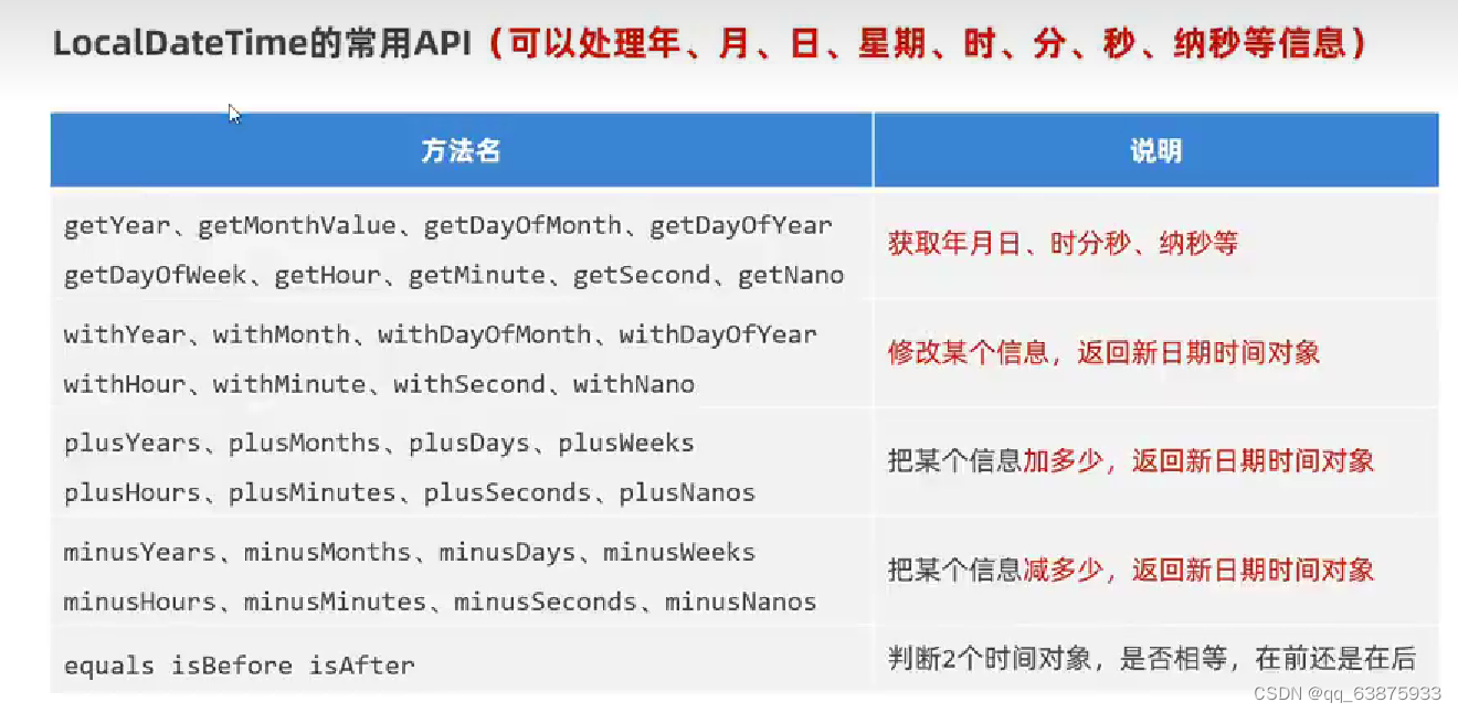 java学习的一些笔记（Day5）Java中一些常用API的用法&Arrays的数组使用方法&sort方法的使用&BigDecimal的使用_java api使用方法-CSDN博客