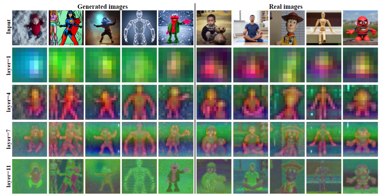 [论文解析]Plug-and-Play Diffusion Features for Text-Driven Image-to-Image Translation-CSDN博客