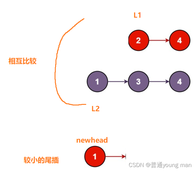 Leetcode 合并两个有序链表leetcode 合并两个有序链表 Csdn博客