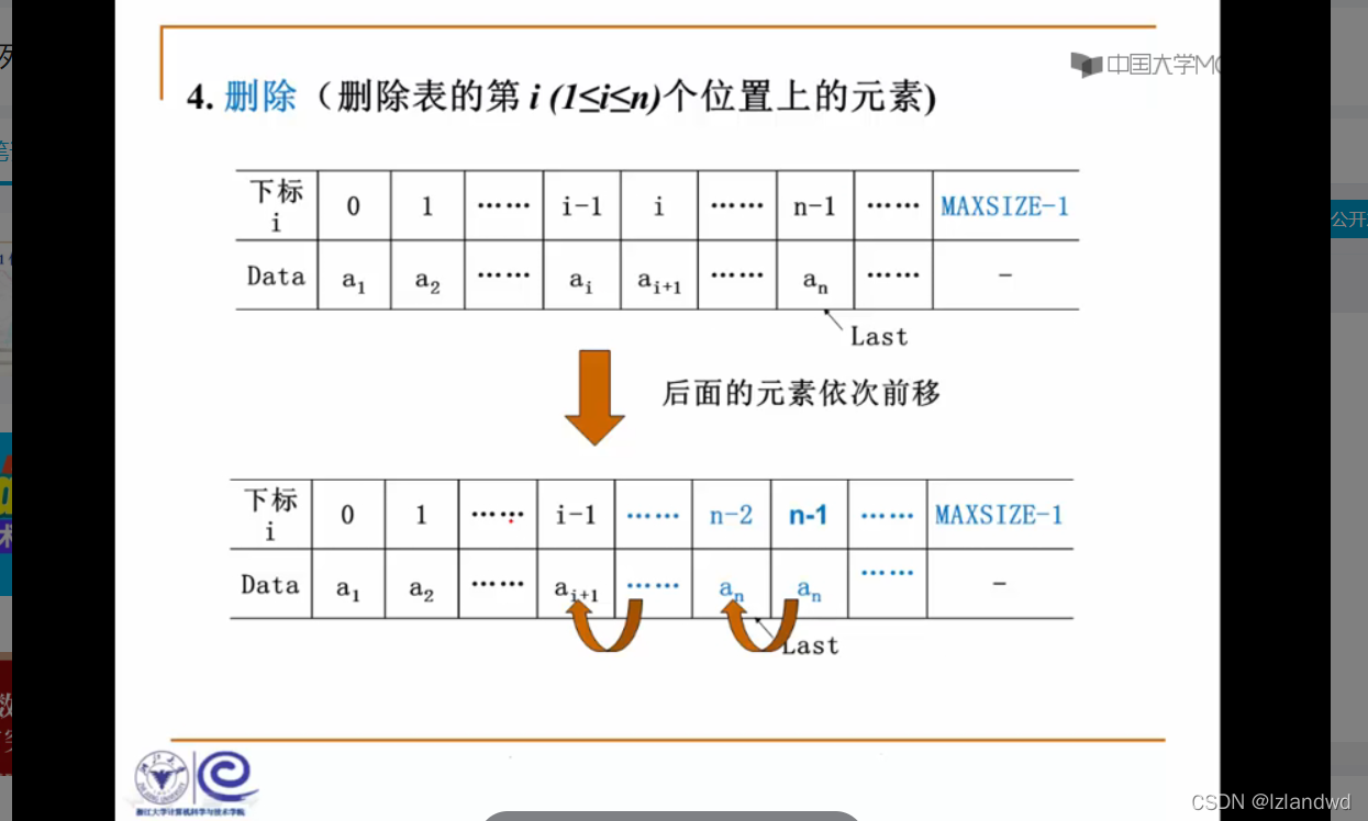 数据结构复习之线性表的顺序存储实现以及插入和删除,查找操作1、实现线性表的顺序存储方法顺序表建立、插入、删除、查找等基本操作。 2、基于