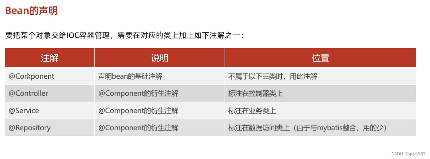 Javaweb-IOC/DI-CSDN博客