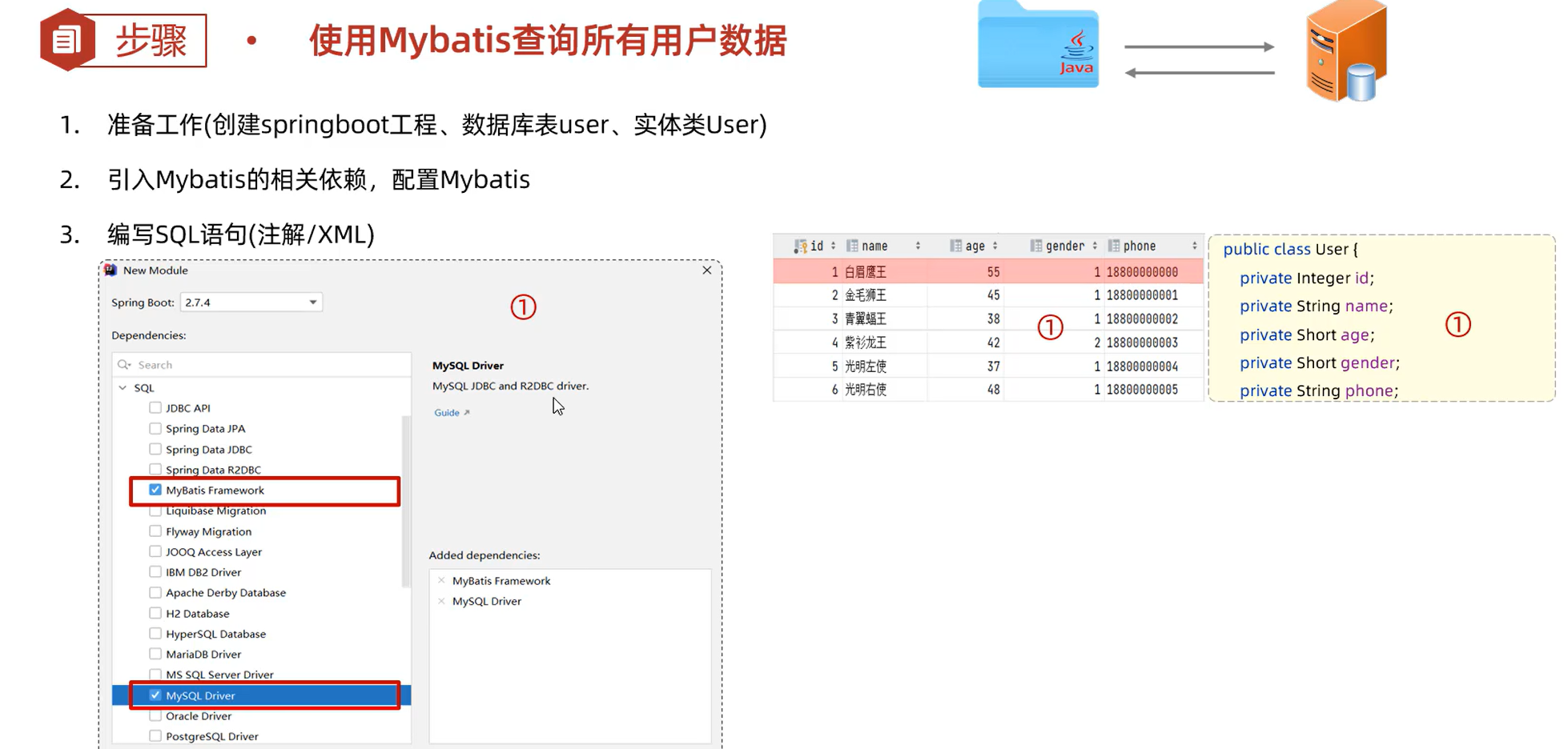 Java202303java学习笔记第四十六天 请求 响应 快速入门程序1 Csdn博客