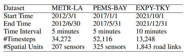 MegaCRN：基于元图卷积循环网络的交通速度预测模型-CSDN博客