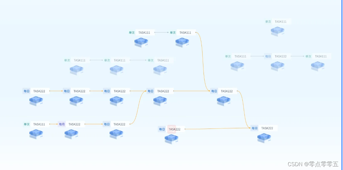 记 echarts 关系图 整条关系高亮效果_echarts type=graph 节点循环focus-CSDN博客
